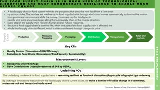 FoodTech_Research (1).pdf