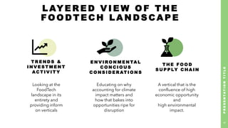 FoodTech_Research (1).pdf