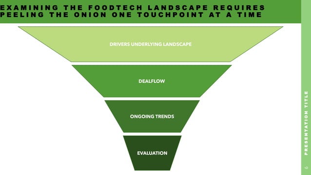 FoodTech_Research (1).pdf