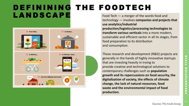 FoodTech_Research (1).pdf