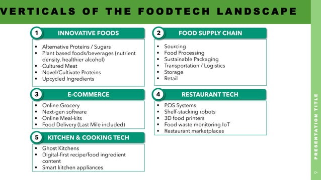 FoodTech_Research (1).pdf