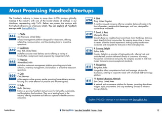 Foodtech Winners Showcasing Ecosystem Startups and Initiatives Shaping ...
