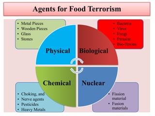FOOD TERRORISM.ppt