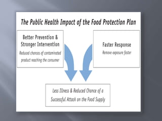 Food terrorism and biocrimes | PPTX