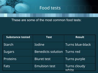 Biological molecules test for grade 8.ppt