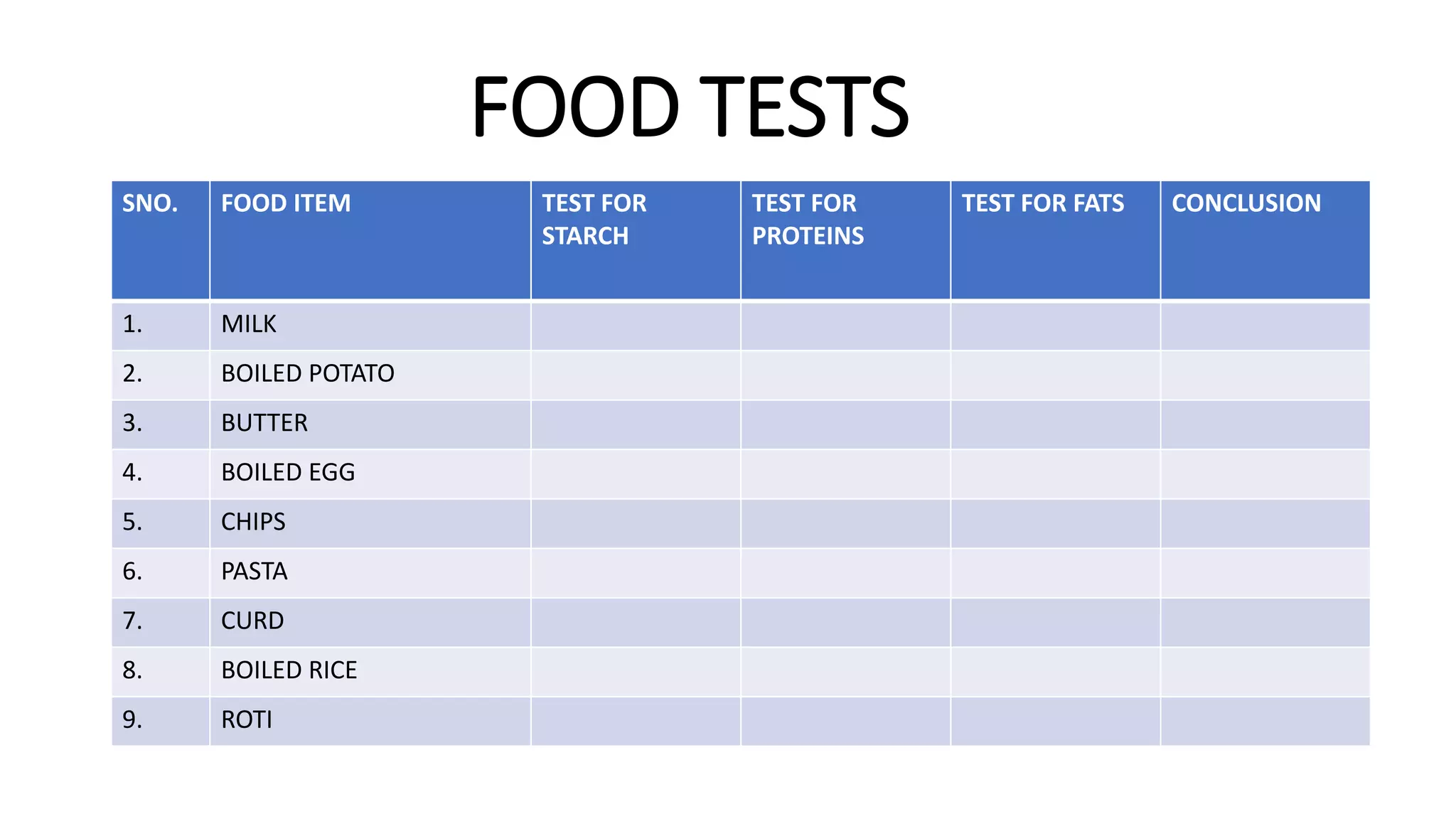 FOOD TESTS [Autosaved].pptx