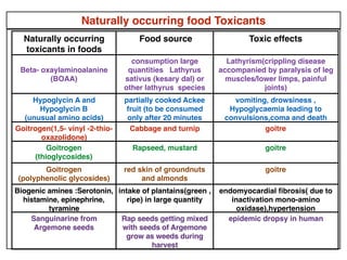 Food toxicants | PDF