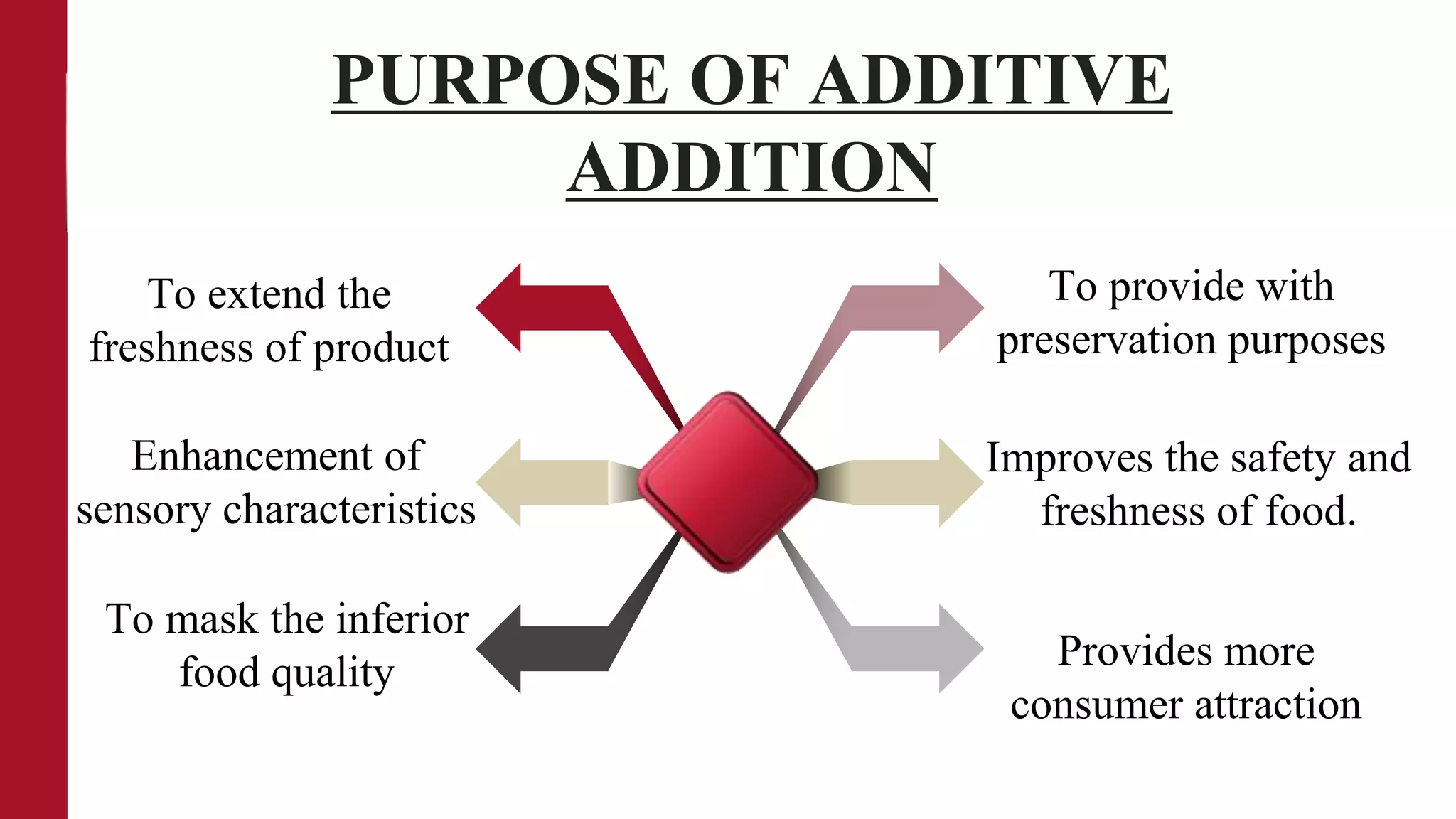 Toxicity from Food Additives and Adulterants | PPTX