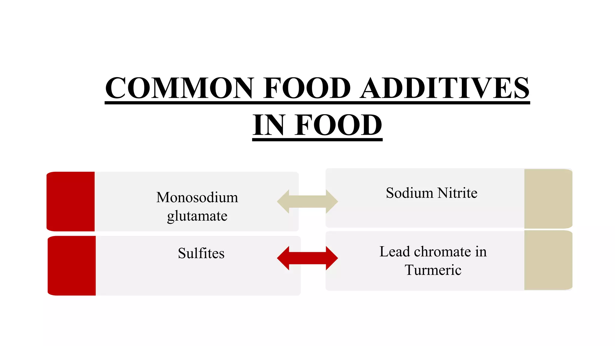 Toxicity from Food Additives and Adulterants | PPTX