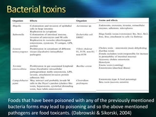Food toxins | PPTX