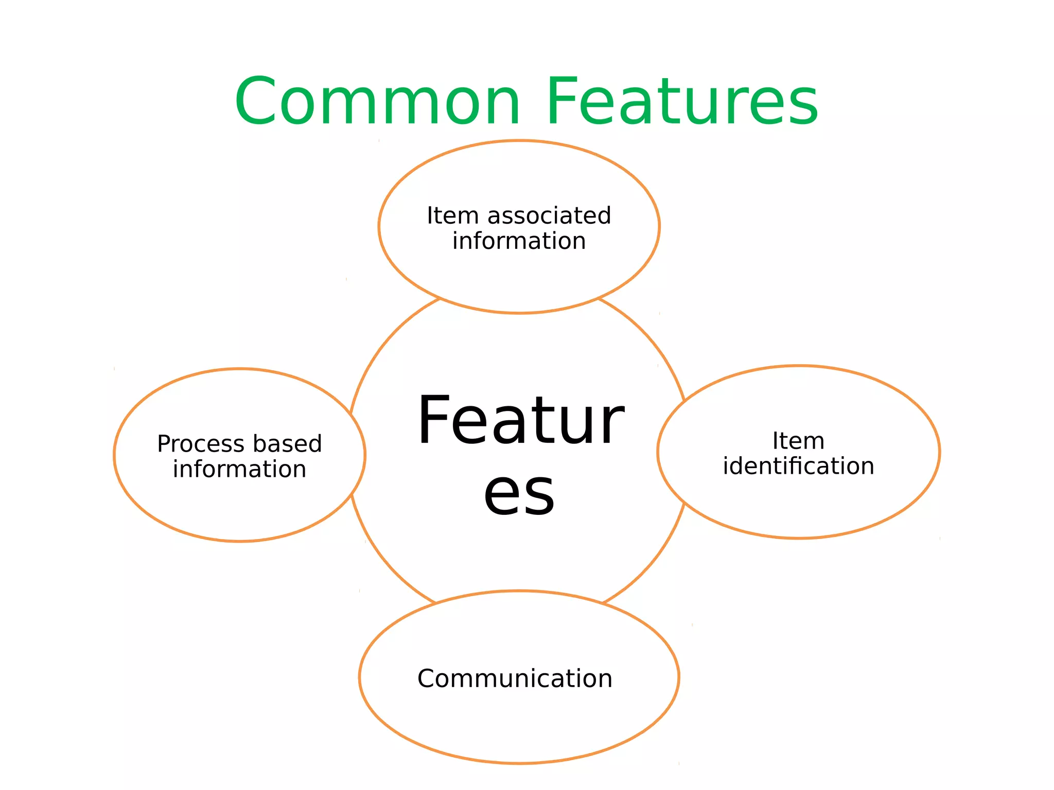 Food traceability | PDF