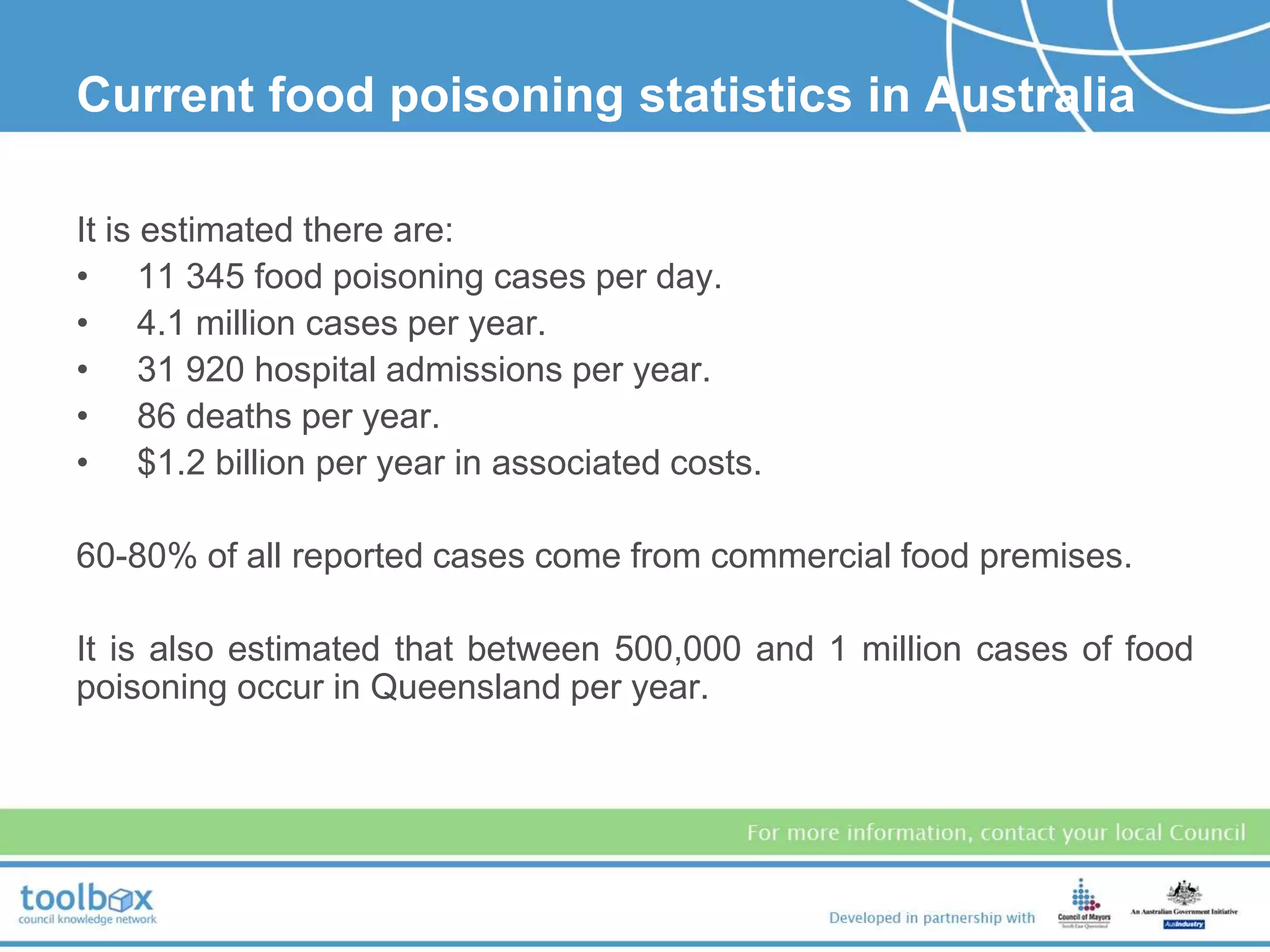 Food Safety | PPT