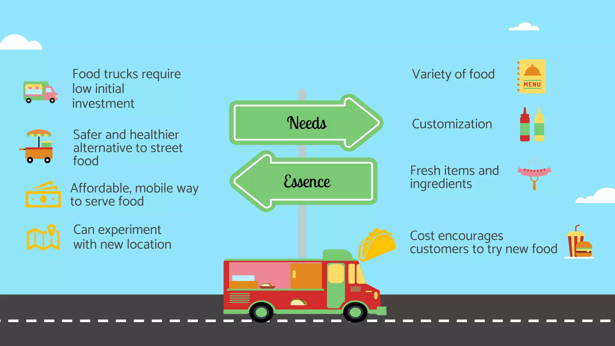 Customer Value Hierarchy | Food Business | Marketing | PPT
