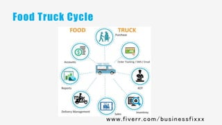 Food truck business plan | PPTX