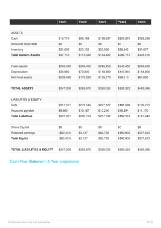 Food truck business plan example | PDF