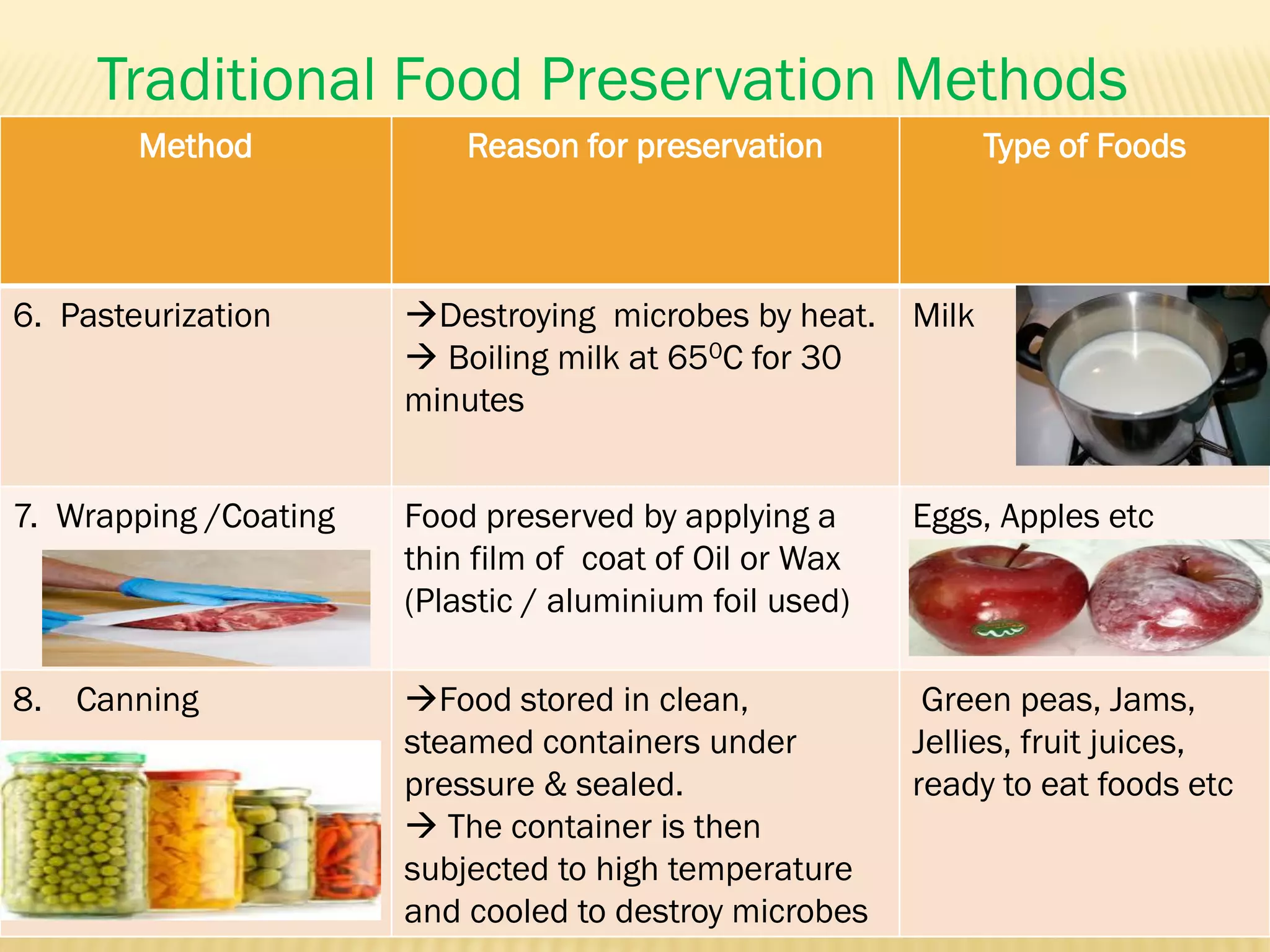 Food types and spoilage | PDF