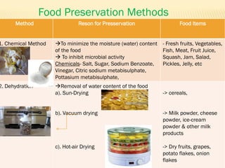 Food types and spoilage | PDF