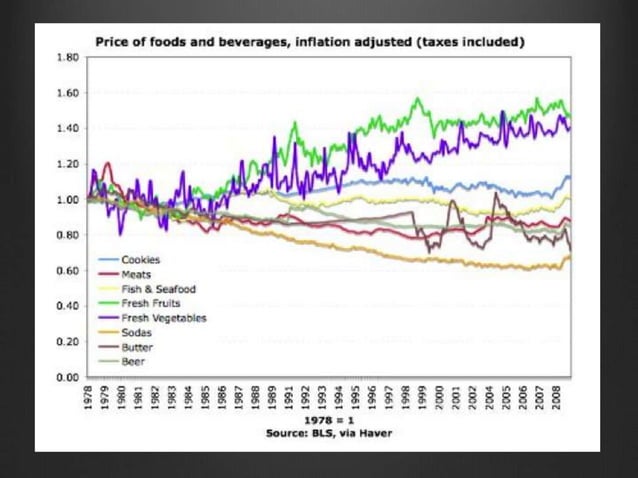 Food unit subsidies | PPTX