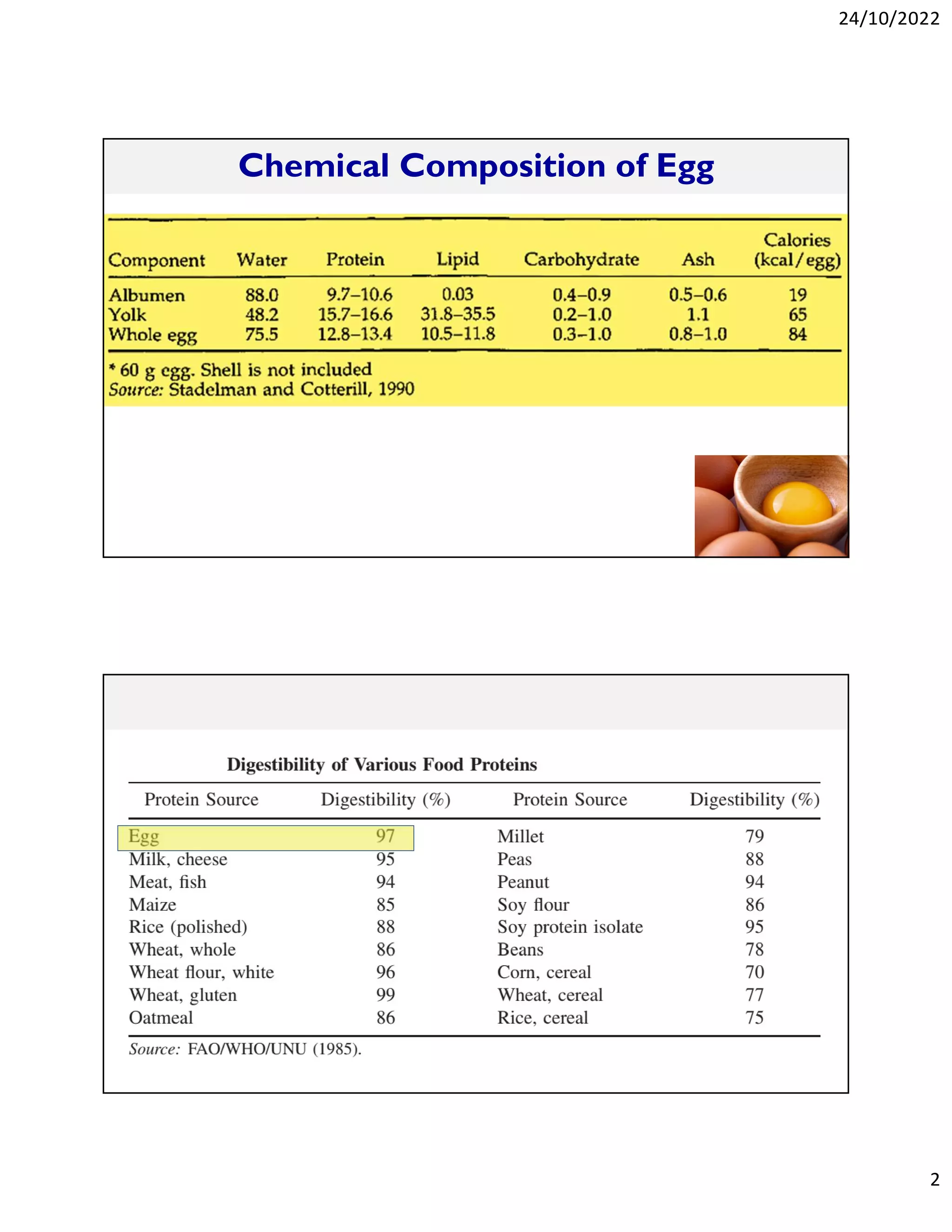 Food value and chemical composition of Egg.pdf