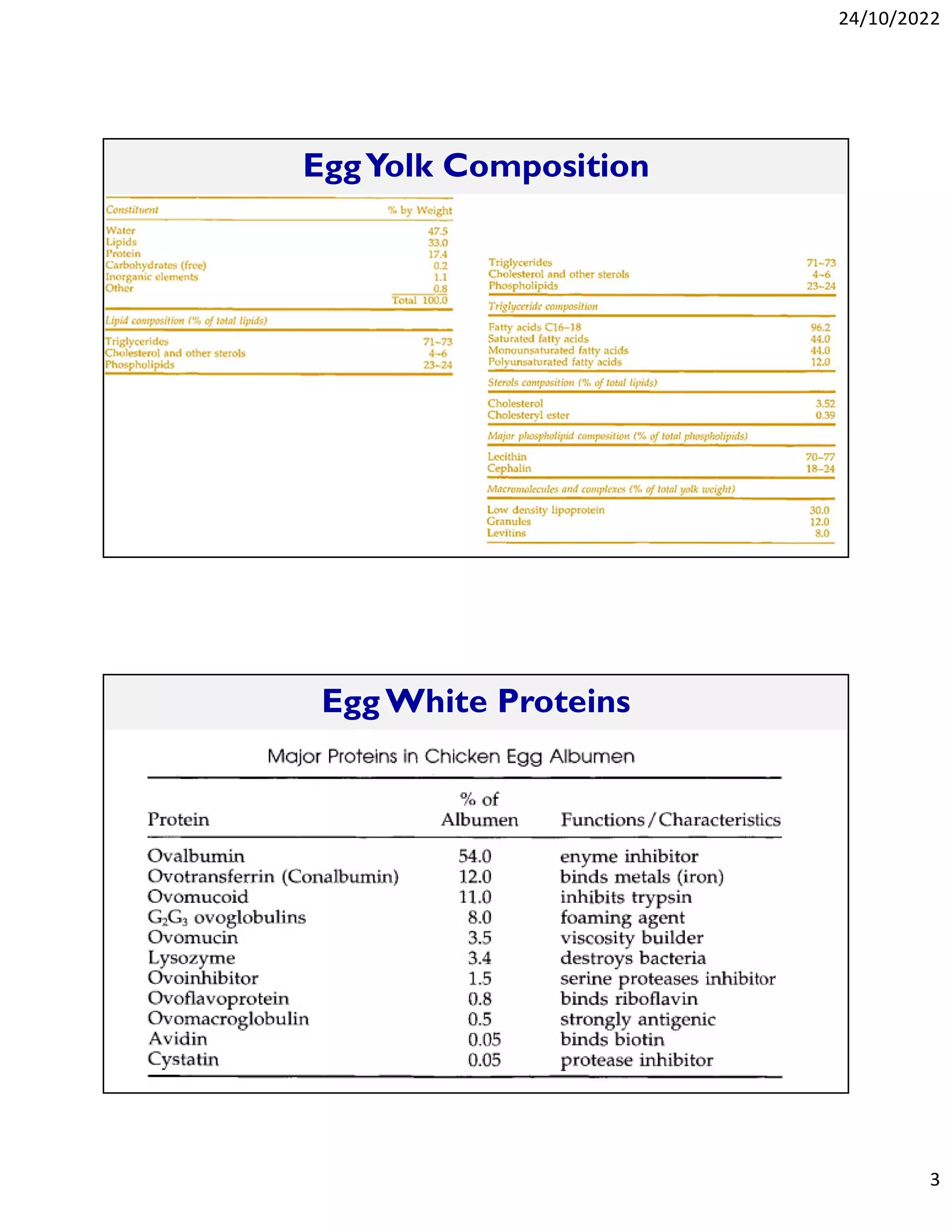 Food value and chemical composition of Egg.pdf