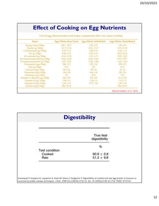 Food value and chemical composition of Egg.pdf