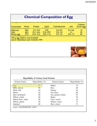 Food value and chemical composition of Egg.pdf