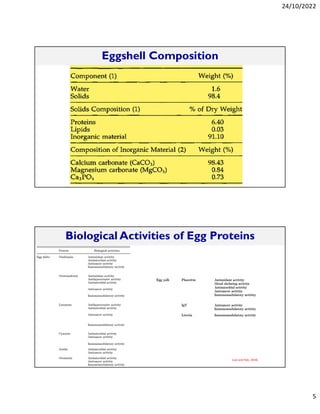 Food value and chemical composition of Egg.pdf