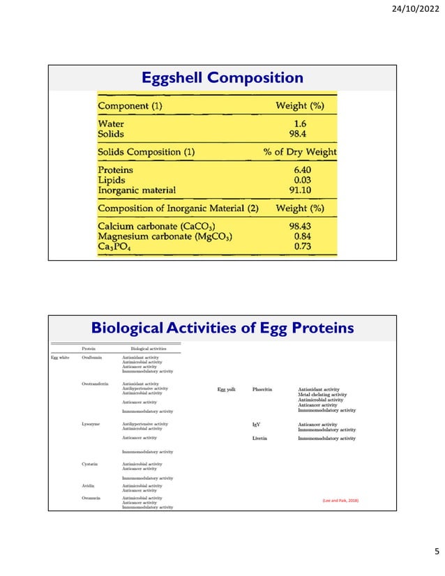 Food value and chemical composition of Egg.pdf