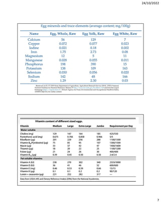 Food value and chemical composition of Egg.pdf