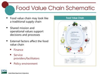 Food Value Chains - Presentation.pptttptx | PPTX