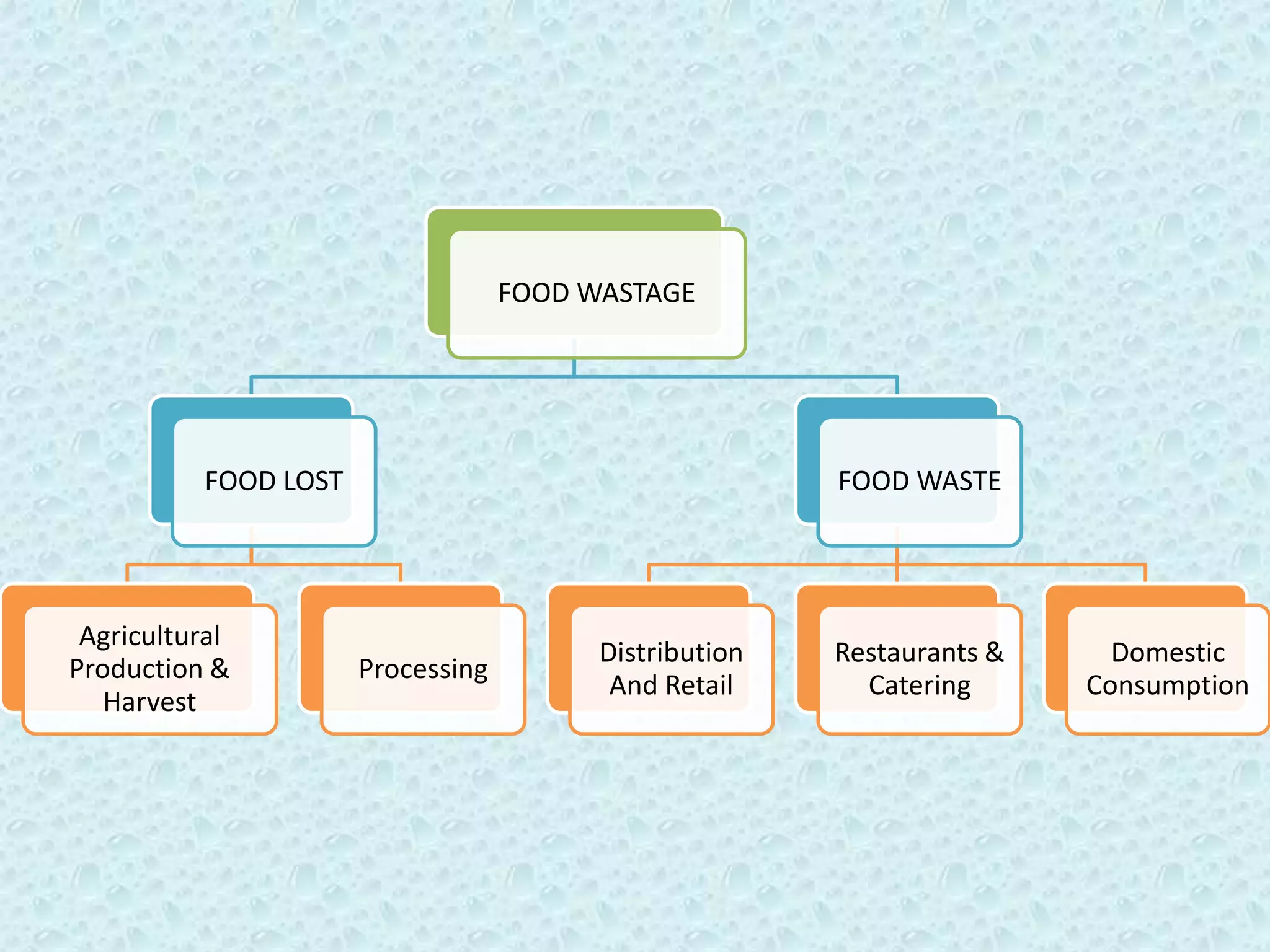 Food wastage.ppt
