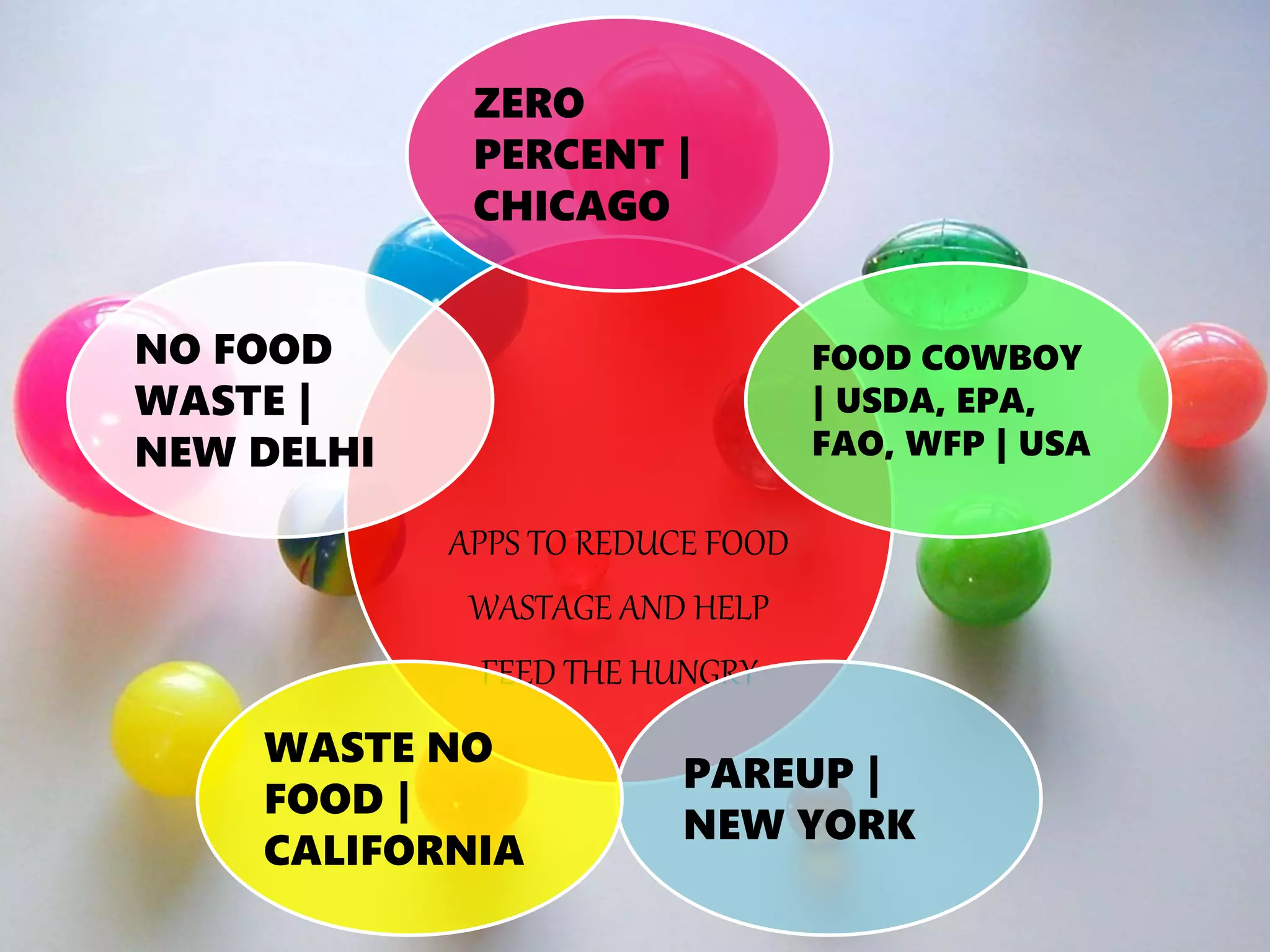 Food wastage.ppt