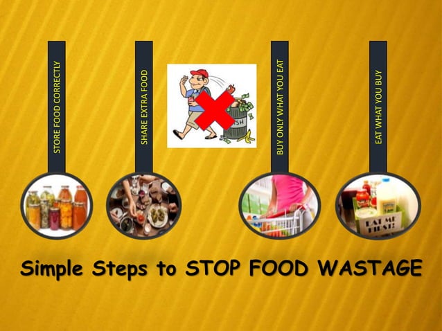 Food wastage.ppt | Agriculture | Industries