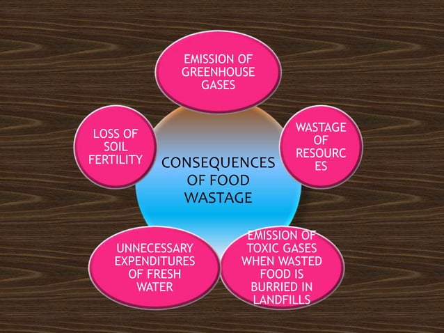 Food wastage.ppt | Agriculture | Industries