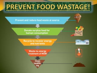 Food wastage in India | PDF