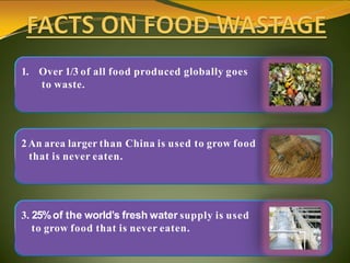 Food wastage in India | PDF