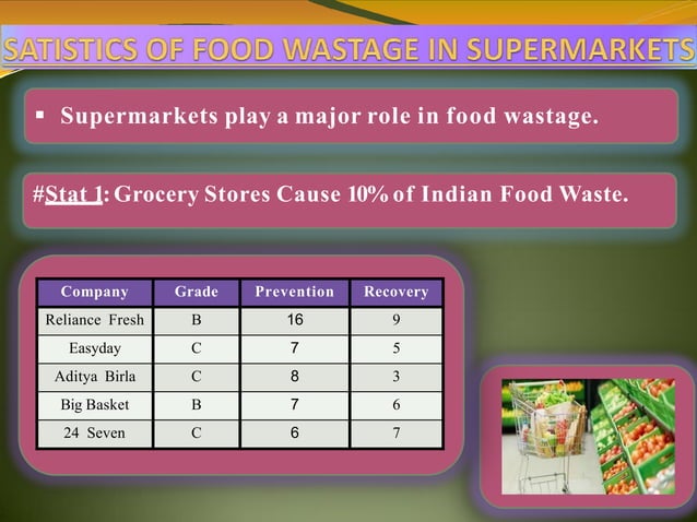 Food wastage in India | PDF | Agriculture | Industries