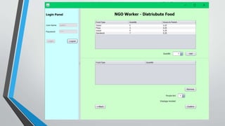 Food Wastage Management.pptx