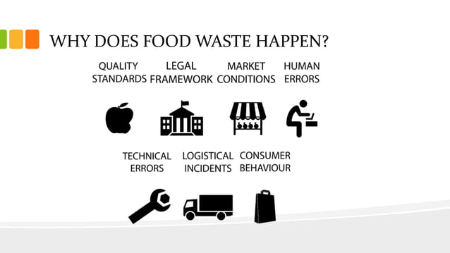 Food waste | PPT