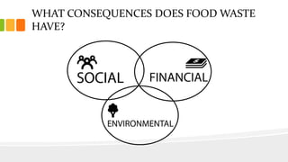 Food waste | PPTX