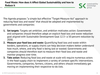 Food Waste: How does it Affect Global Sustainability and how to Reduce ...