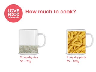 Food waste Food Waste Ylva_0.pptx