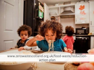 Food waste Food Waste Ylva_0.pptx