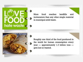 Food waste in United States | PPTX