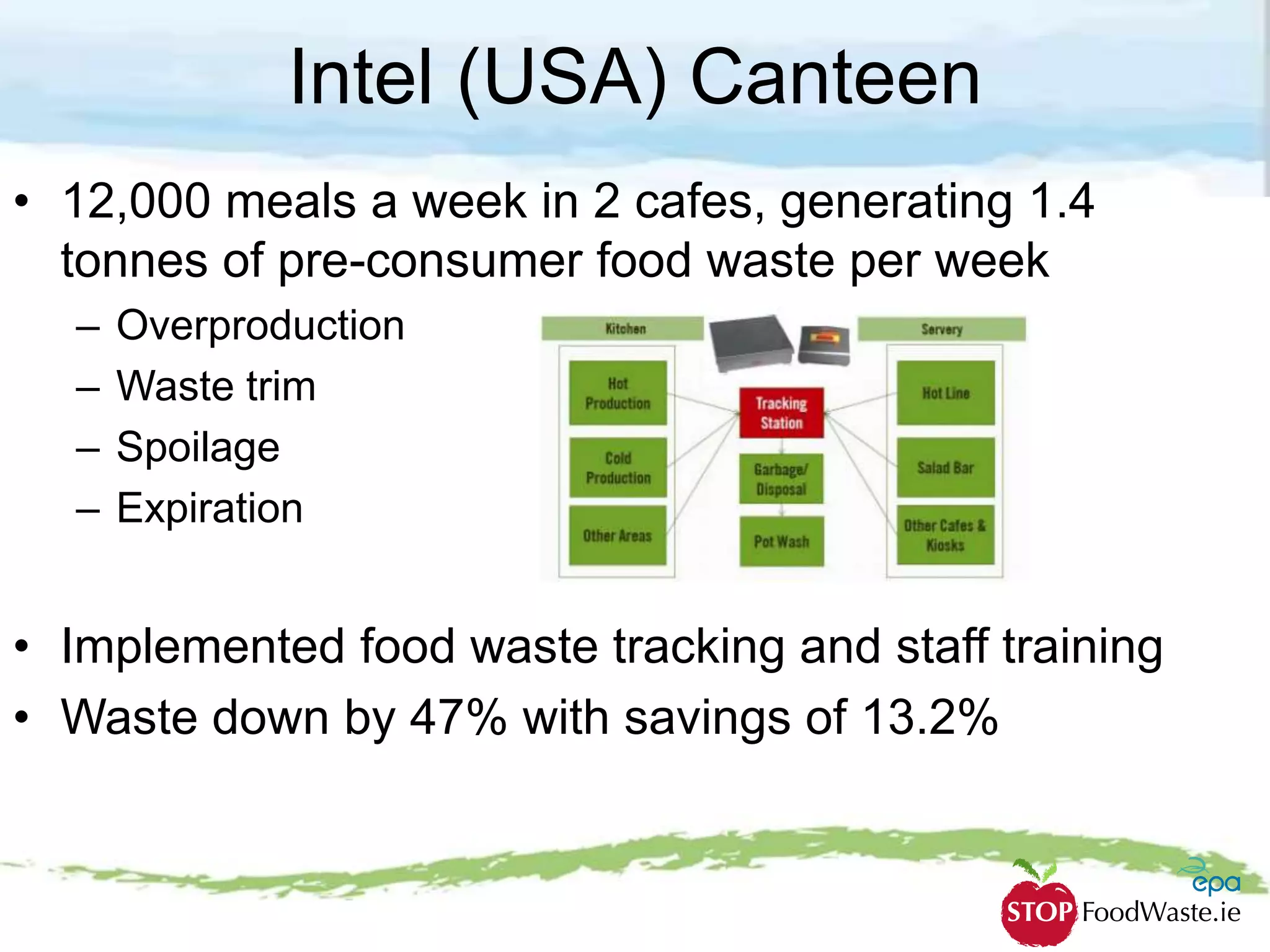 Food waste management.ppt