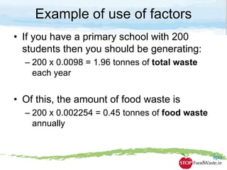 Food waste management.ppt