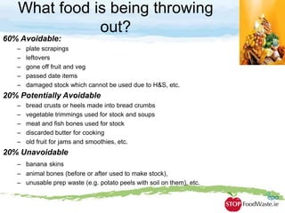 Food waste management.ppt