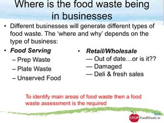Food waste management.ppt