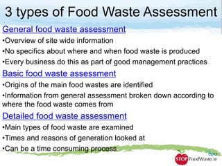 Food waste management.ppt