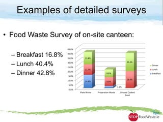 Food waste management.ppt